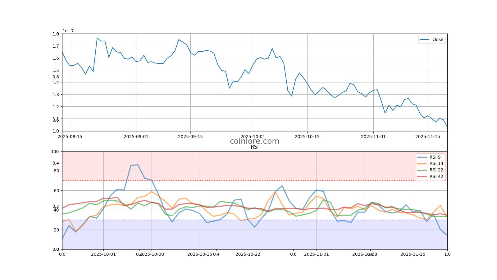 Shita-kiri Suzume RSI indicator
