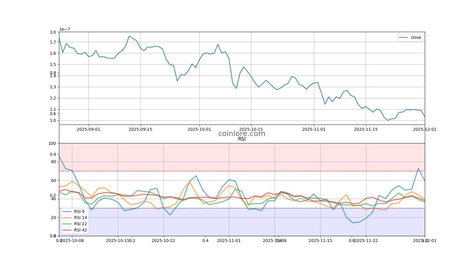 Shita-kiri Suzume RSI indicator