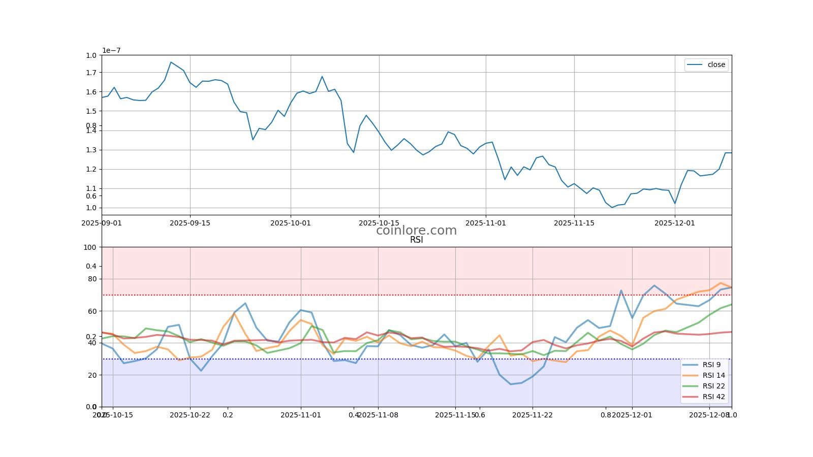 Shita-kiri Suzume RSI indicator