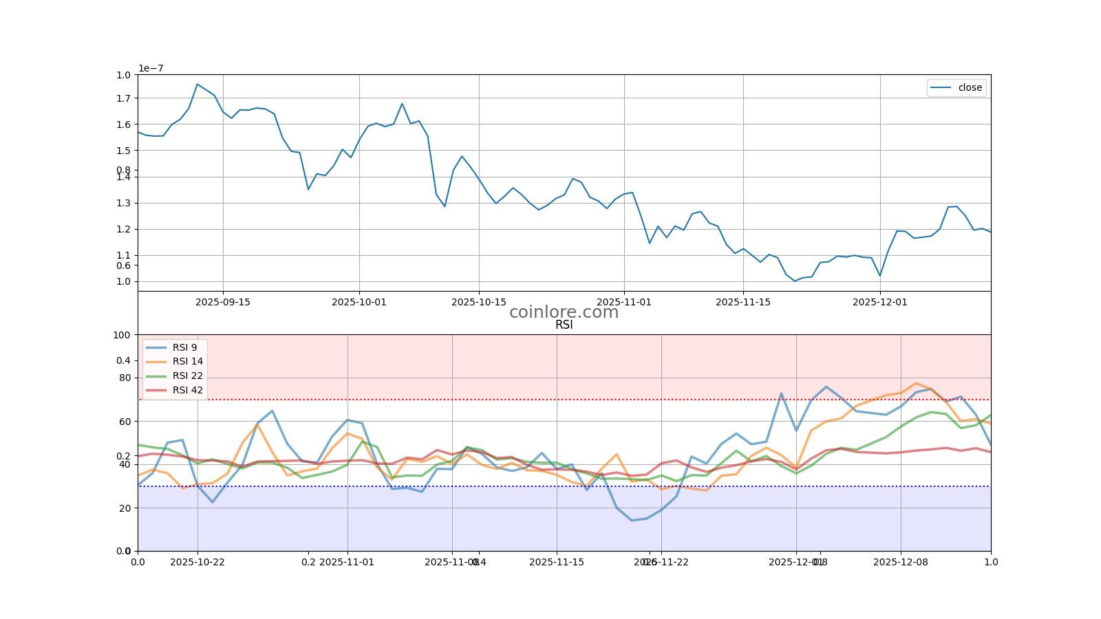 Shita-kiri Suzume RSI indicator