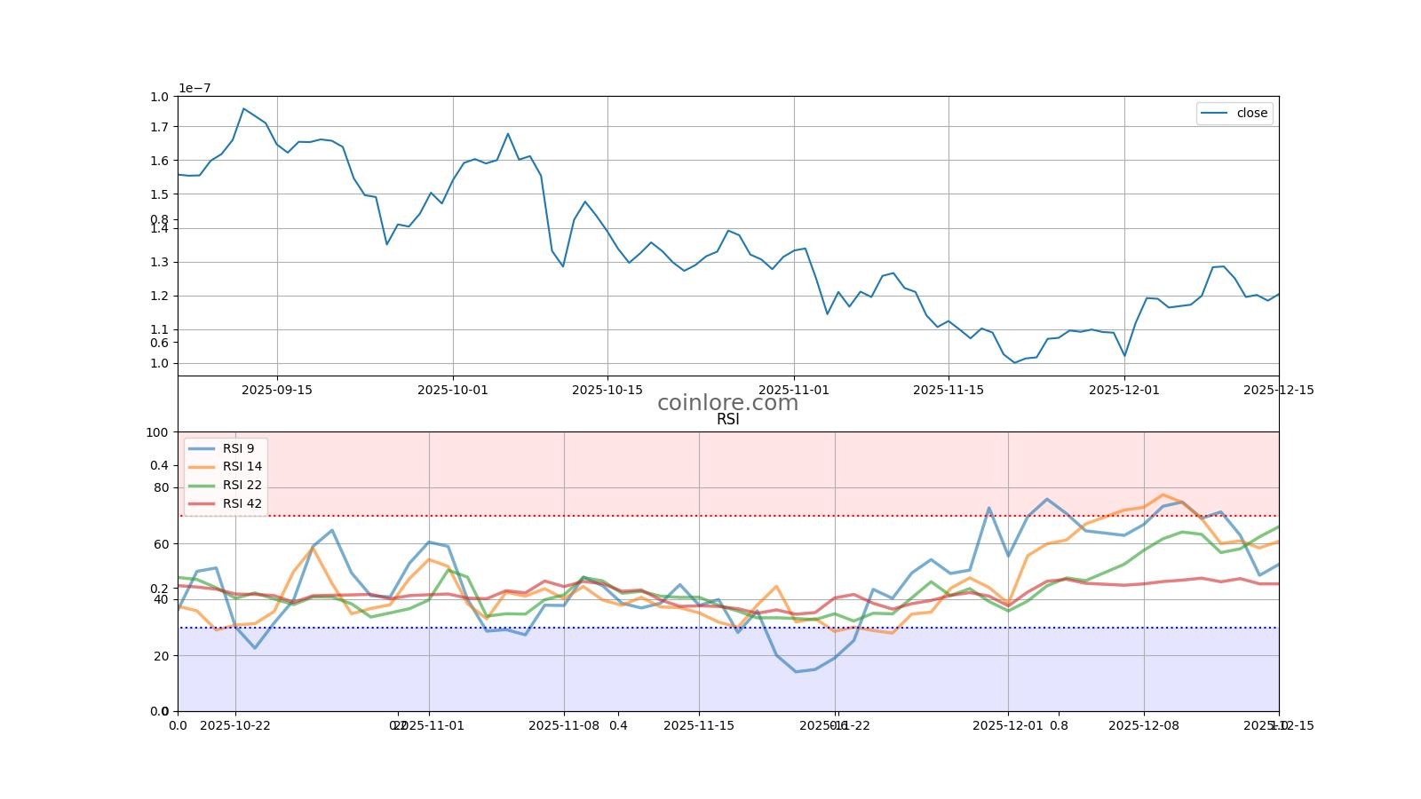 Shita-kiri Suzume RSI indicator