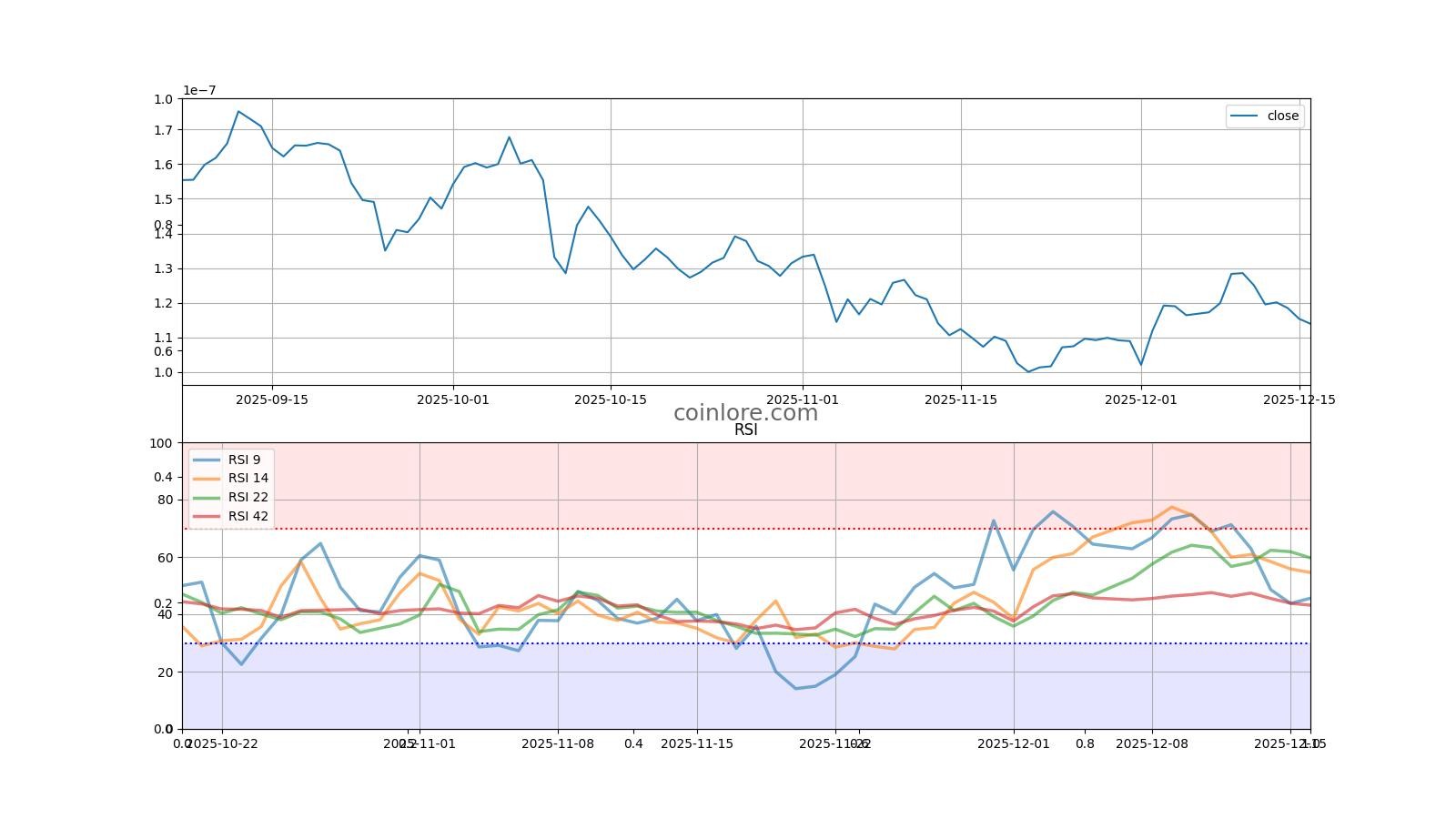 Shita-kiri Suzume RSI indicator