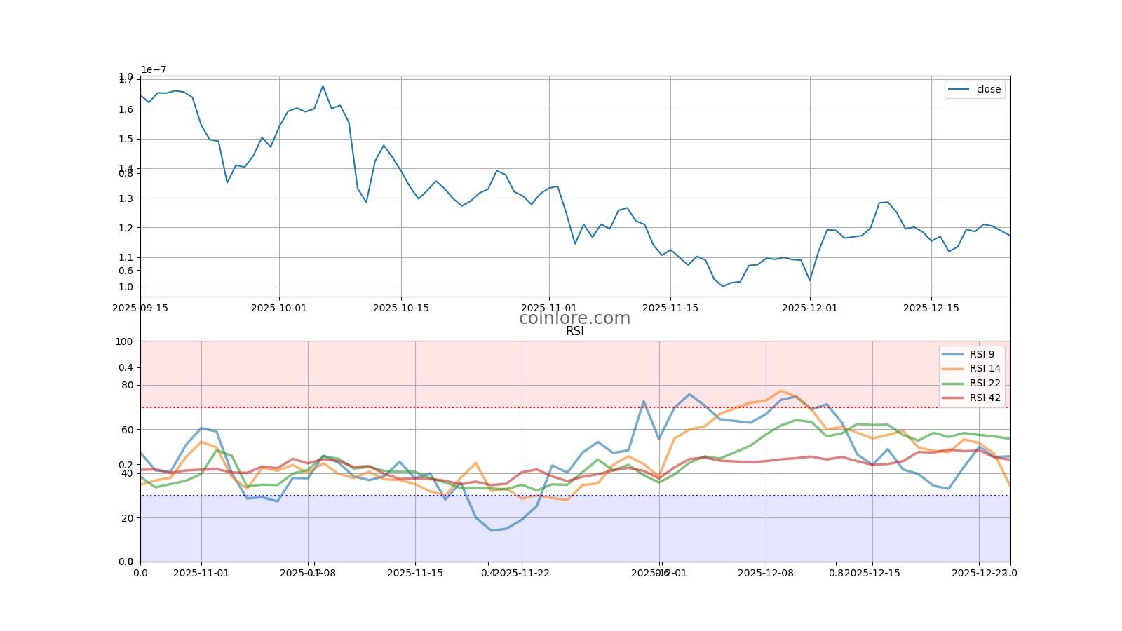 Shita-kiri Suzume RSI indicator