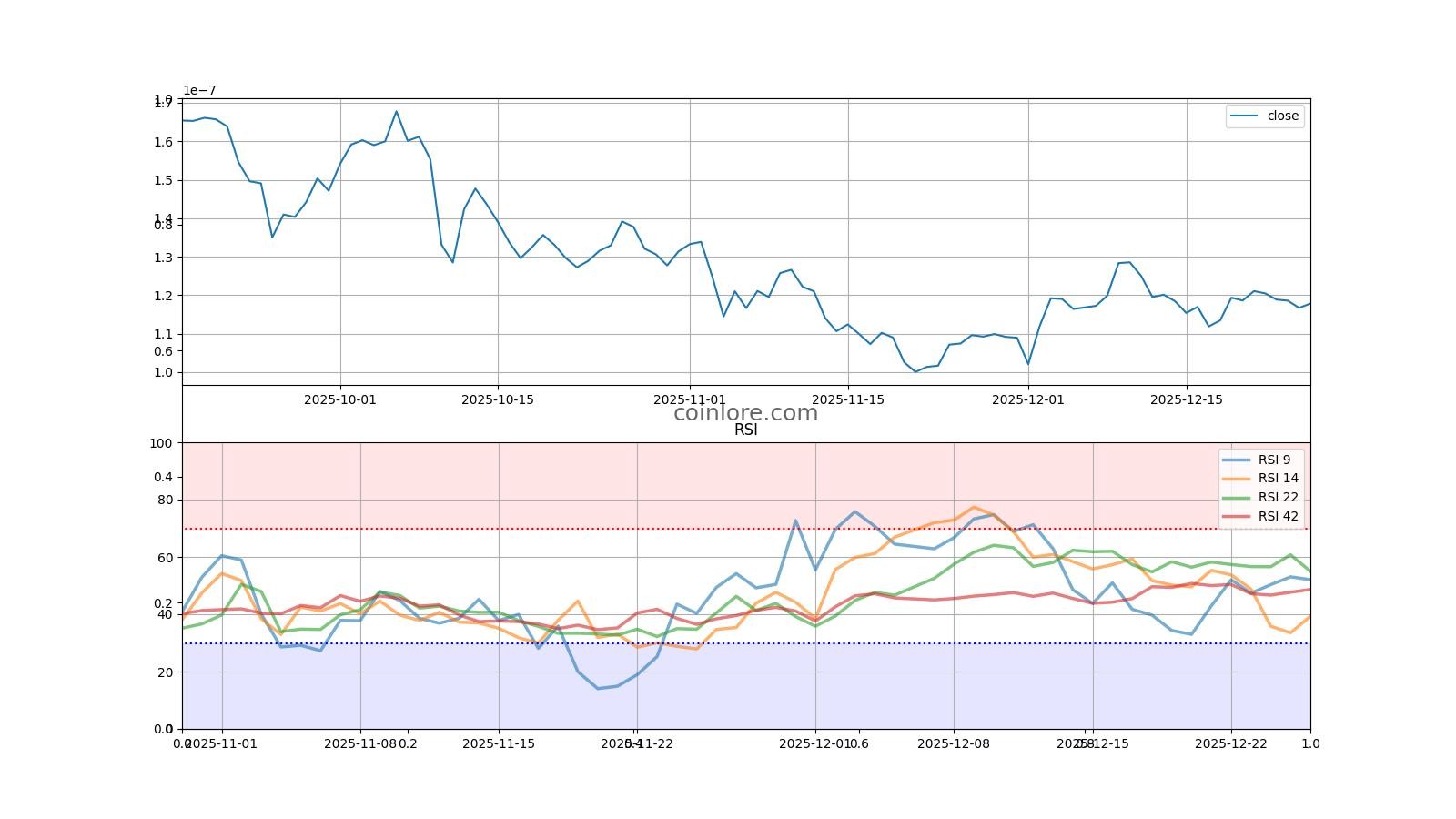 Shita-kiri Suzume RSI indicator