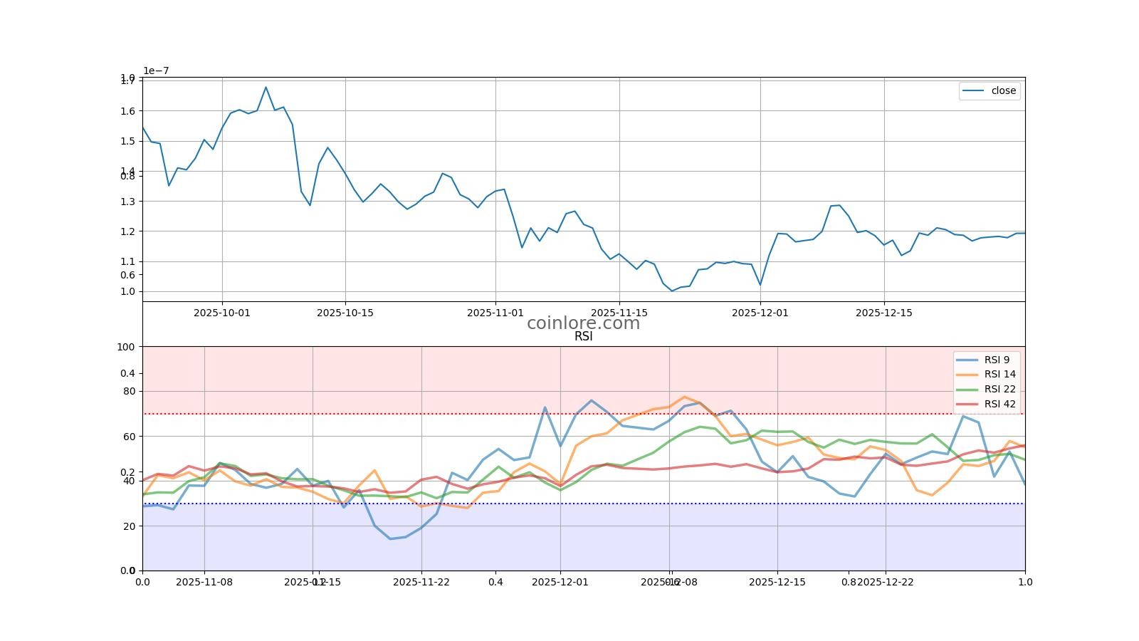 Shita-kiri Suzume RSI indicator