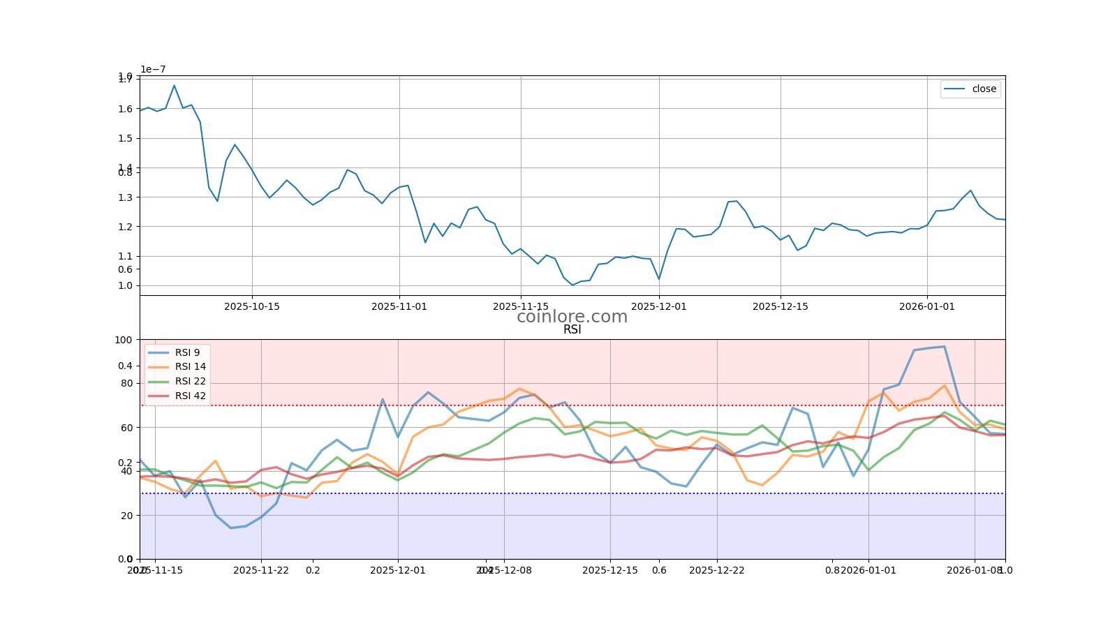 Shita-kiri Suzume RSI indicator