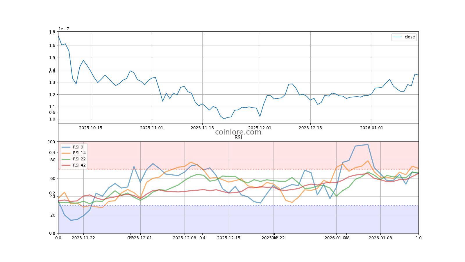 Shita-kiri Suzume RSI indicator
