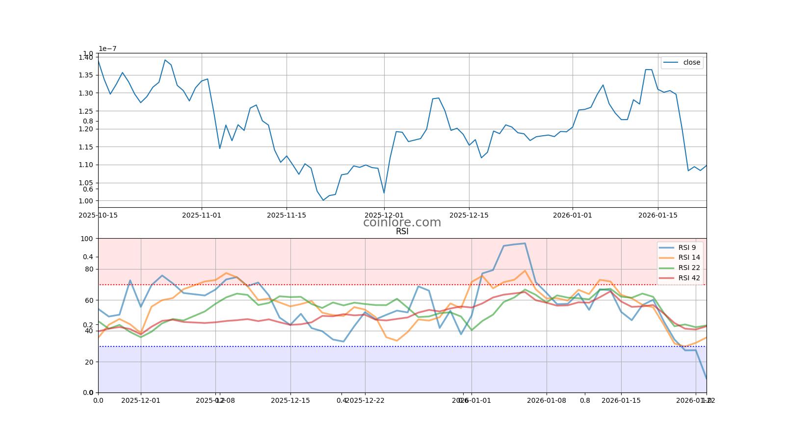 Shita-kiri Suzume RSI indicator
