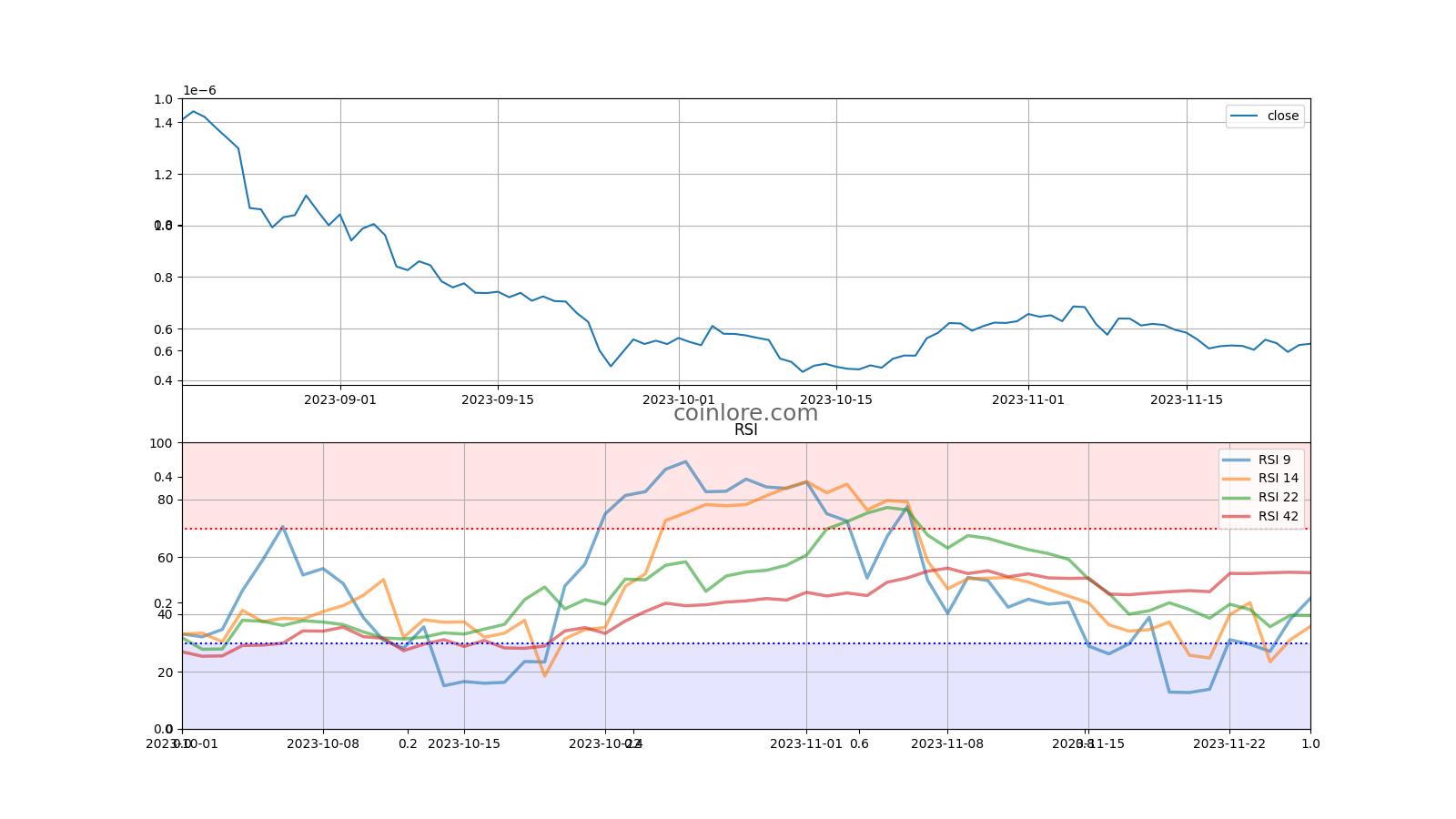 Shita-kiri Suzume RSI indicator