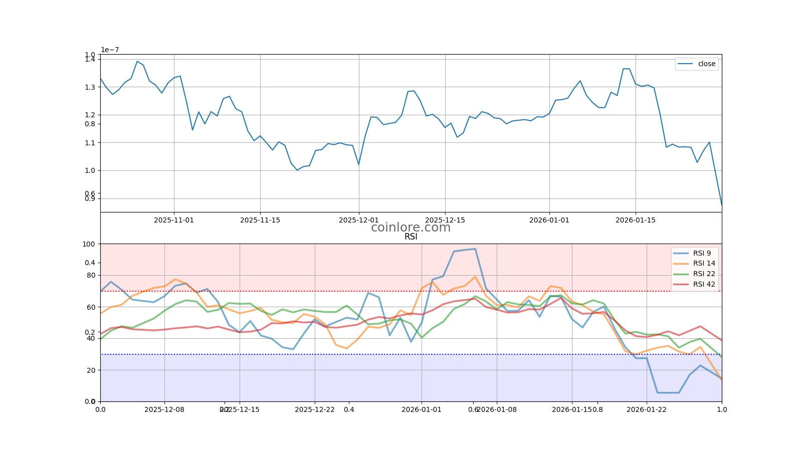 Shita-kiri Suzume RSI indicator