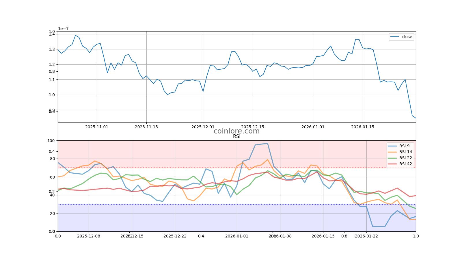 Shita-kiri Suzume RSI indicator