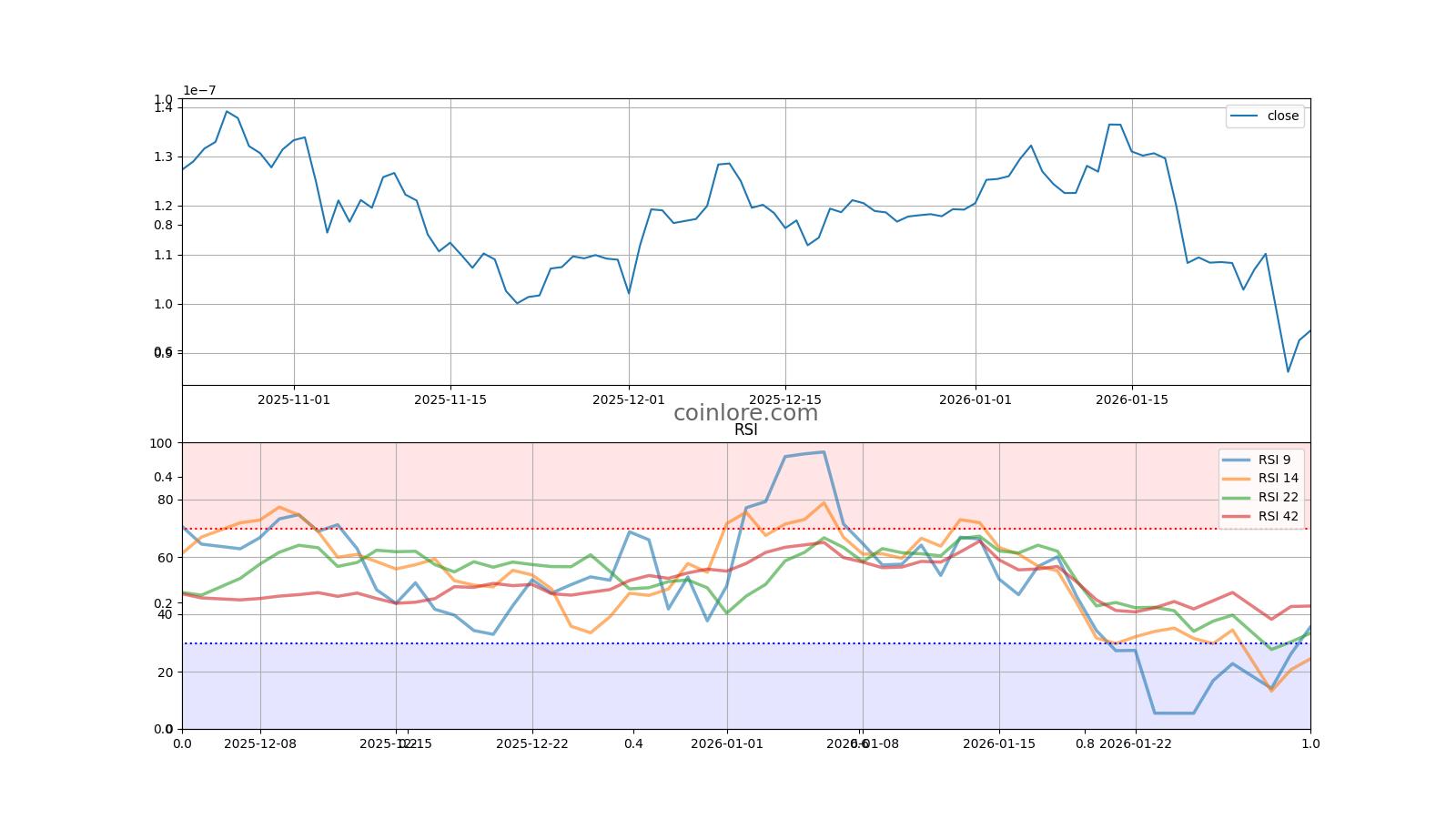 Shita-kiri Suzume RSI indicator