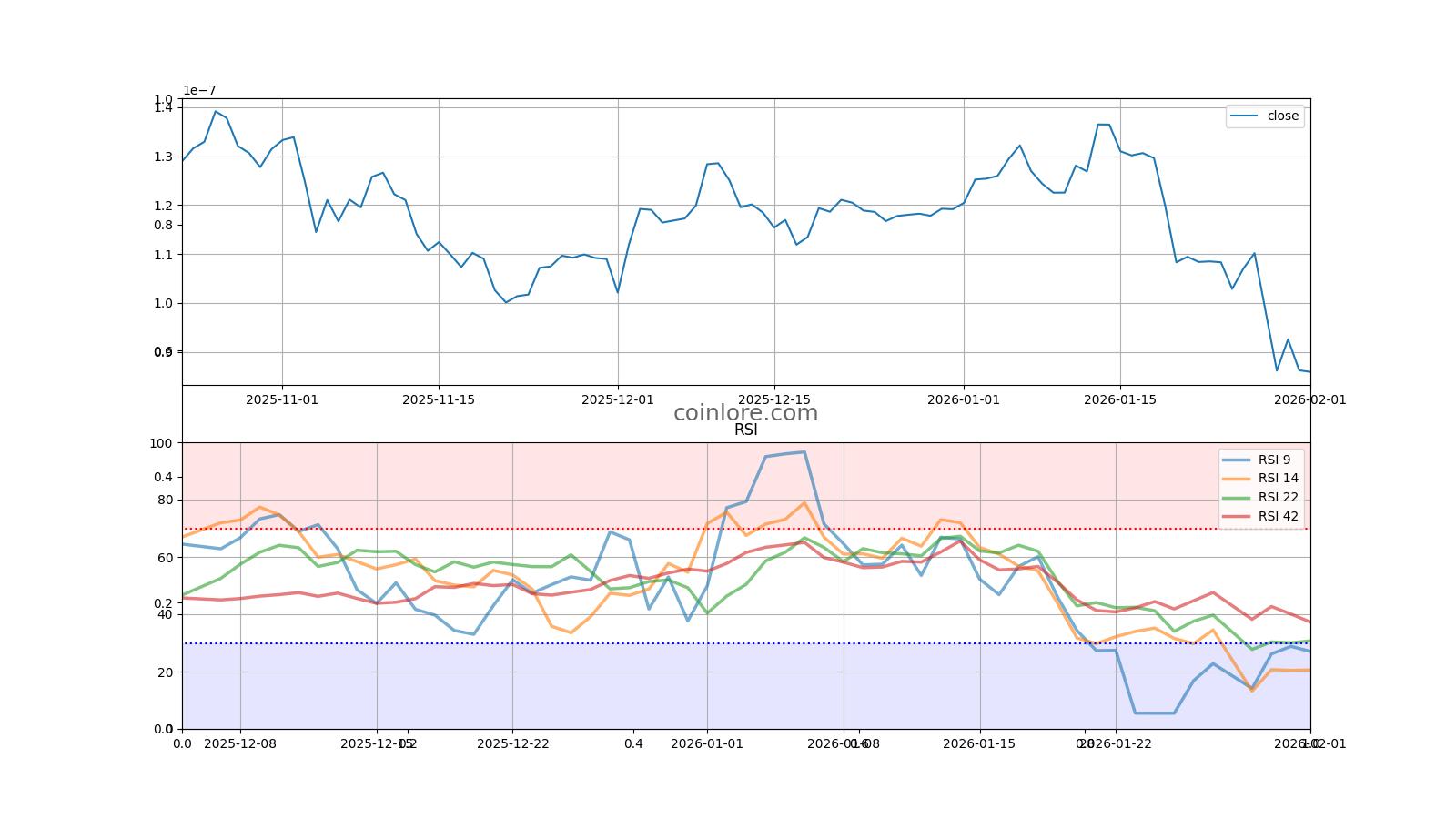 Shita-kiri Suzume RSI indicator