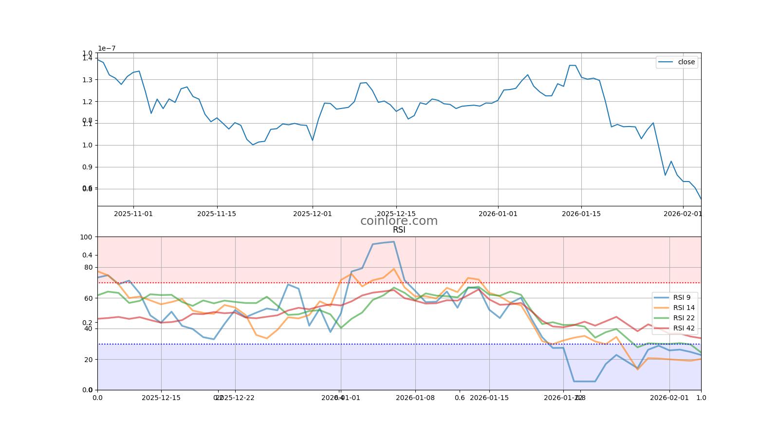 Shita-kiri Suzume RSI indicator