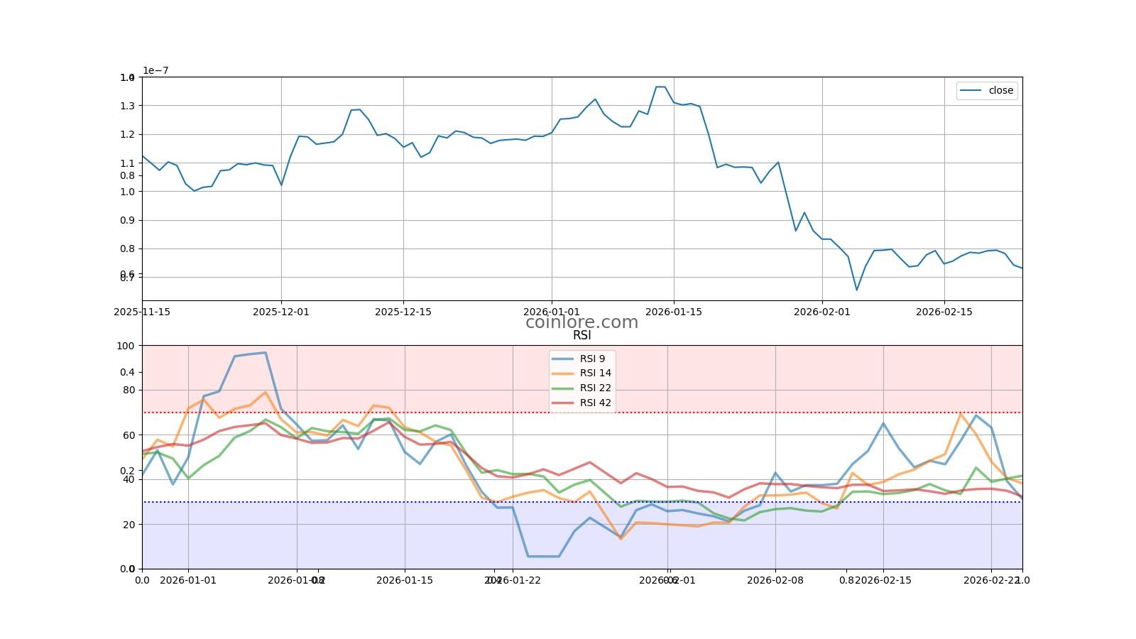 Shita-kiri Suzume RSI indicator