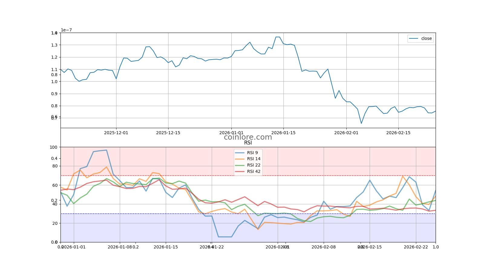 Shita-kiri Suzume RSI indicator