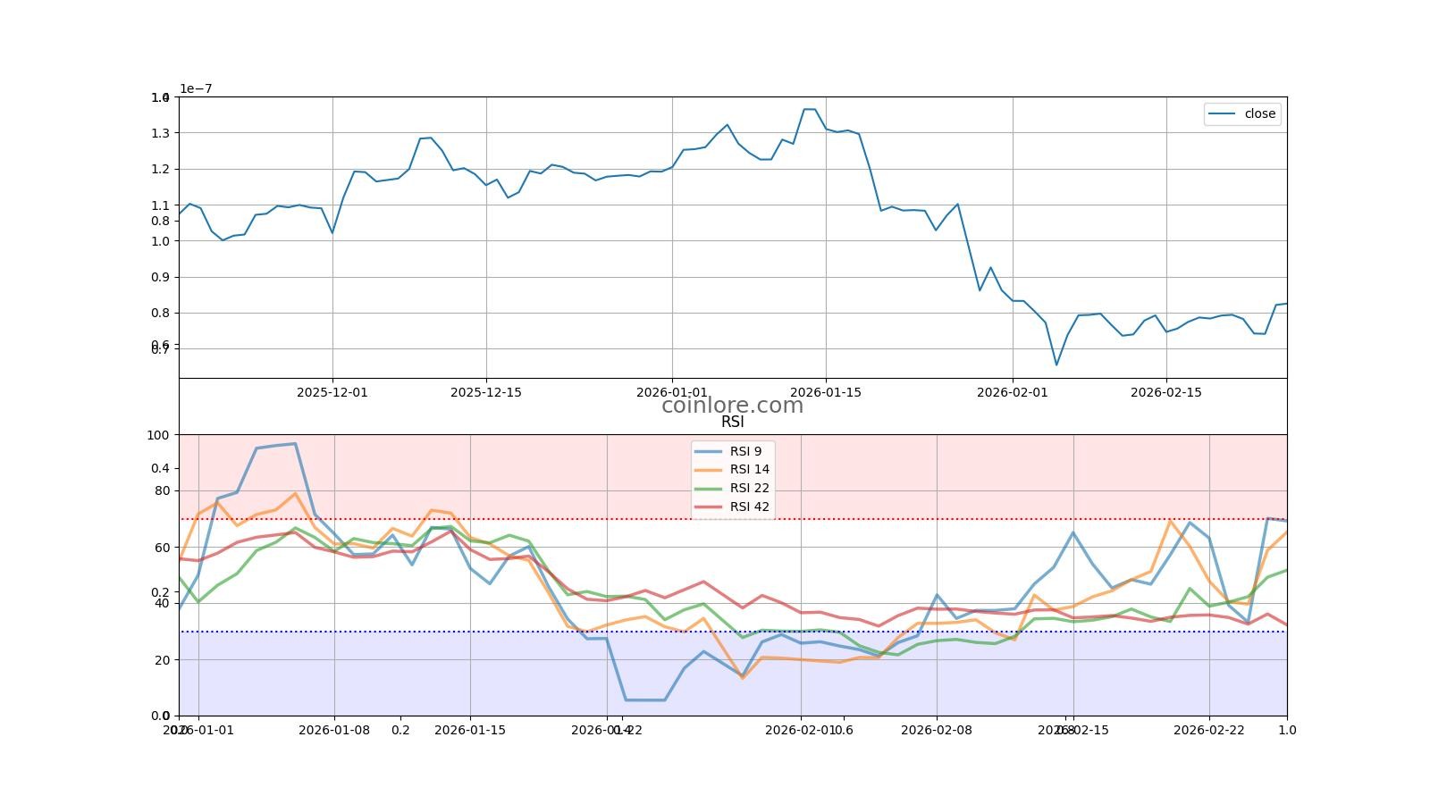 Shita-kiri Suzume RSI indicator