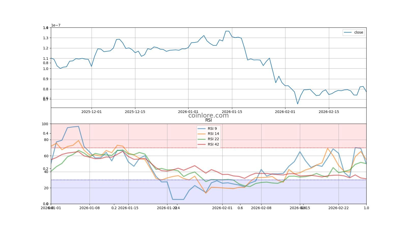 Shita-kiri Suzume RSI indicator