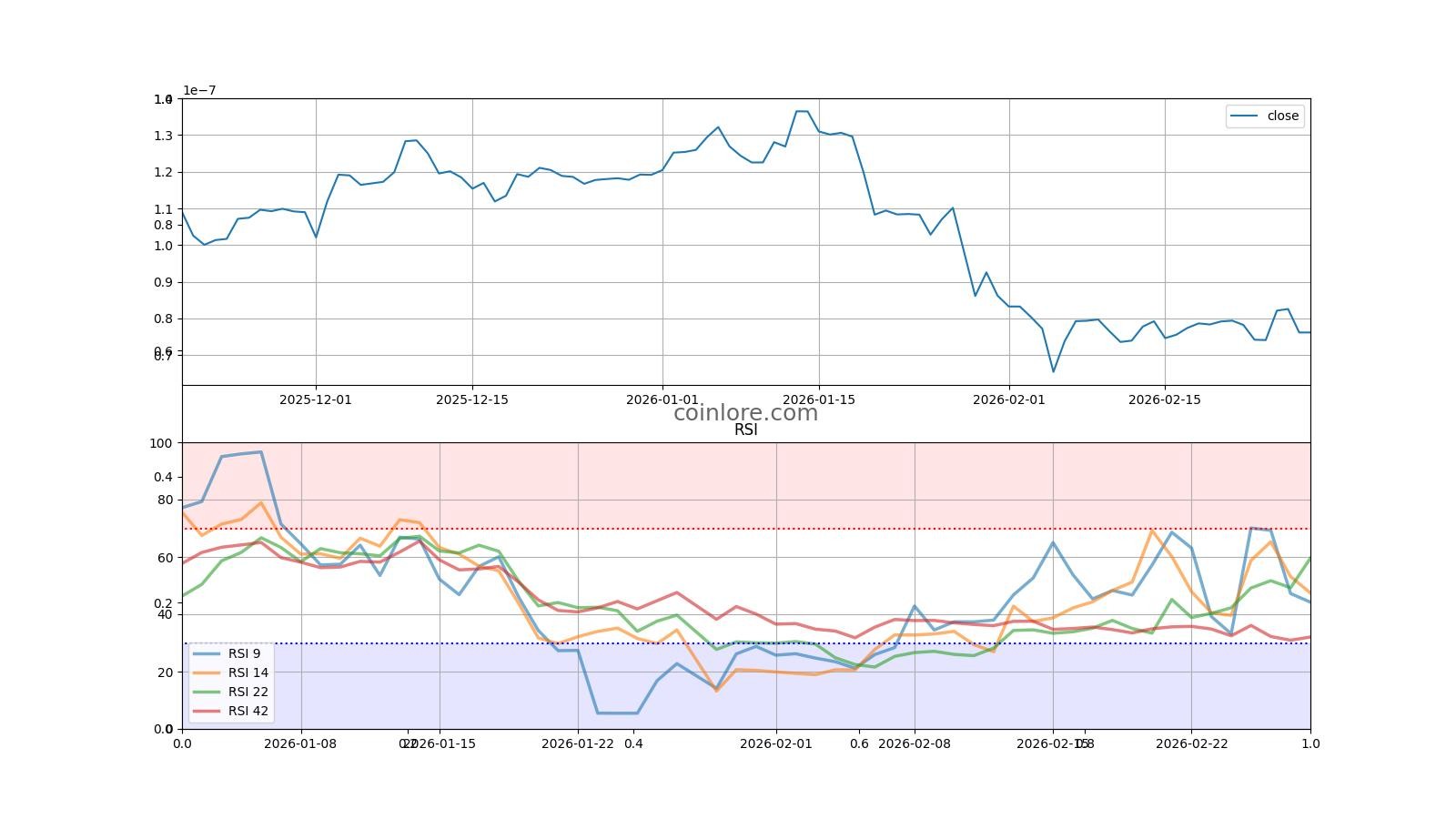 Shita-kiri Suzume RSI indicator