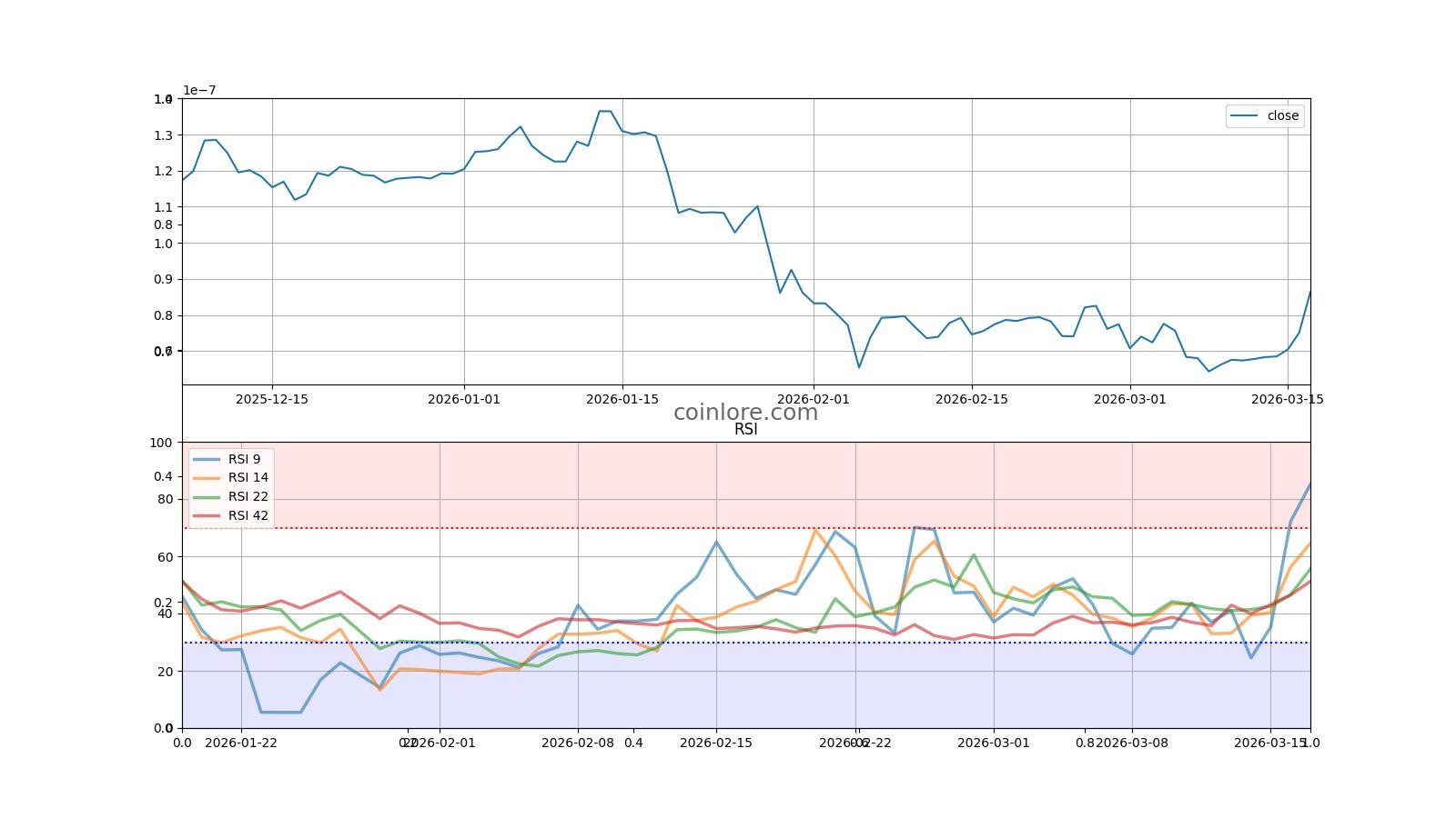 Shita-kiri Suzume RSI indicator