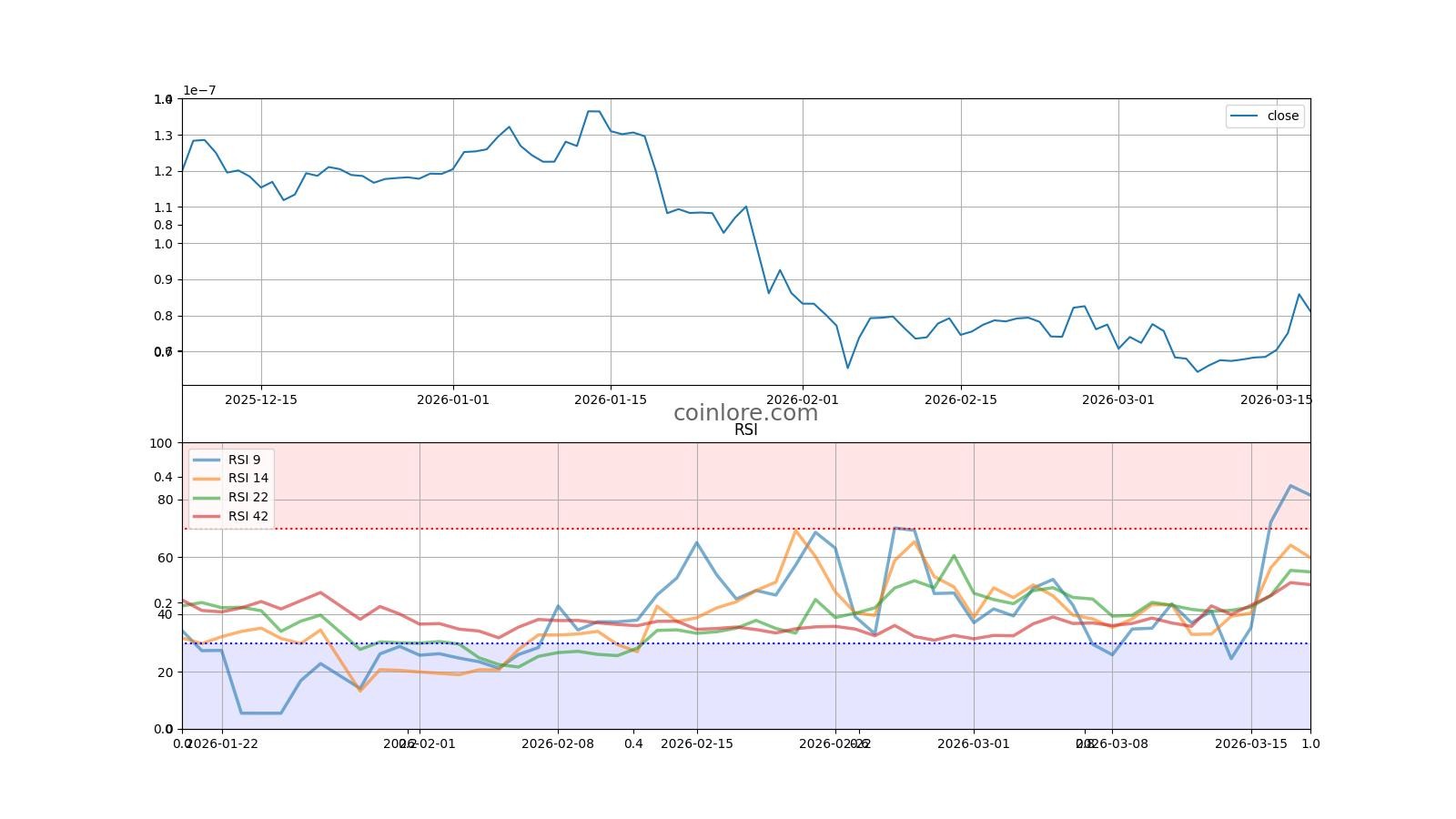 Shita-kiri Suzume RSI indicator