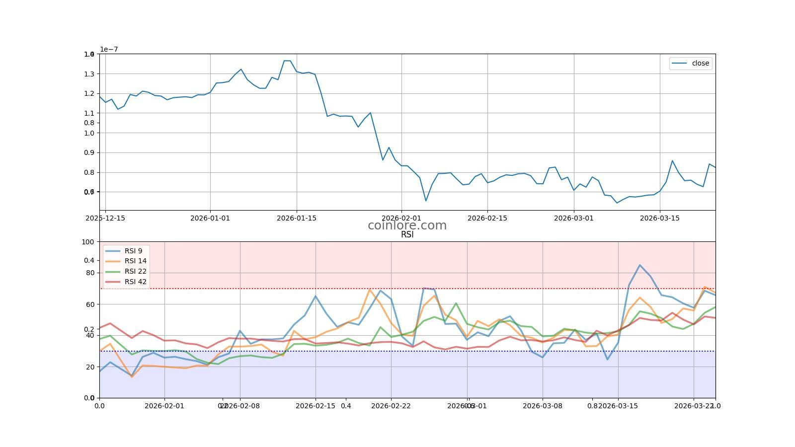 Shita-kiri Suzume RSI indicator