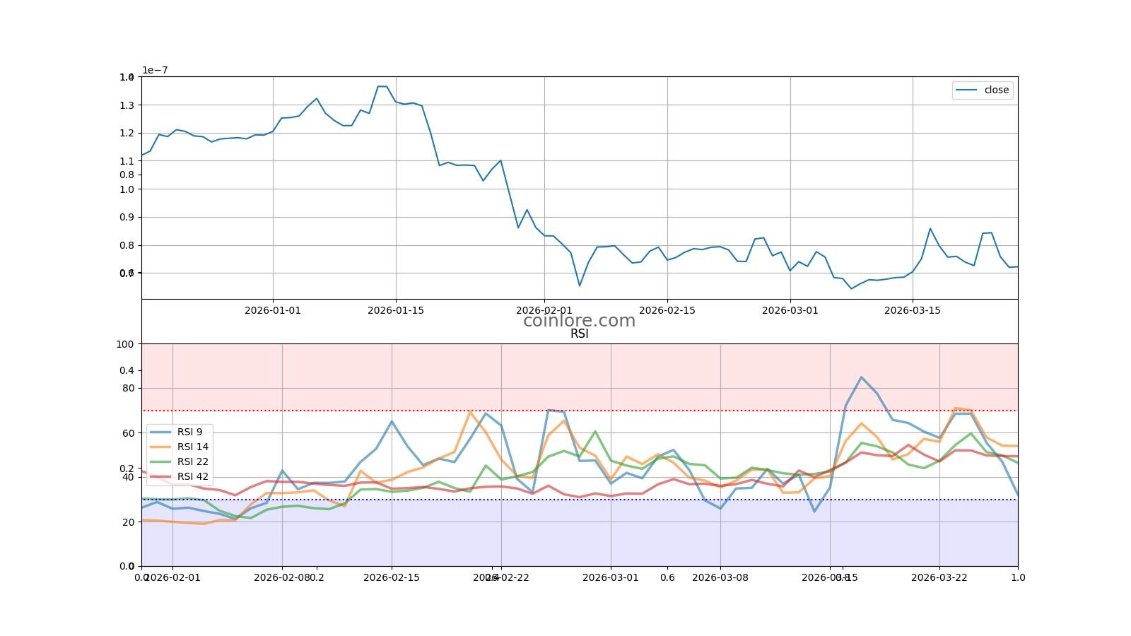 Shita-kiri Suzume RSI indicator