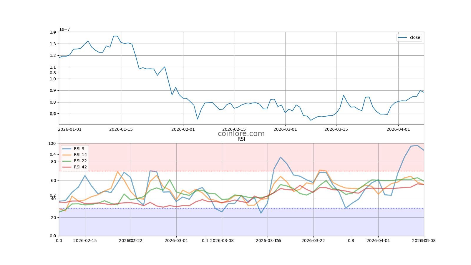 Shita-kiri Suzume RSI indicator