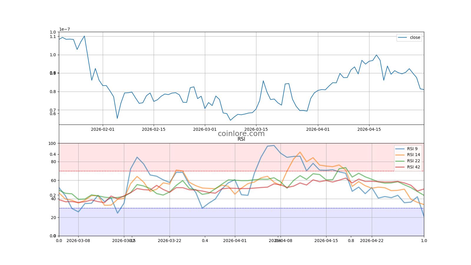 Shita-kiri Suzume RSI indicator