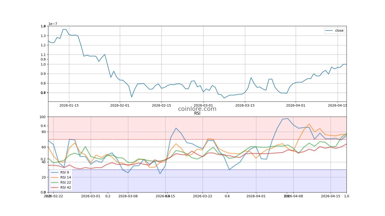 Shita-kiri Suzume RSI indicator