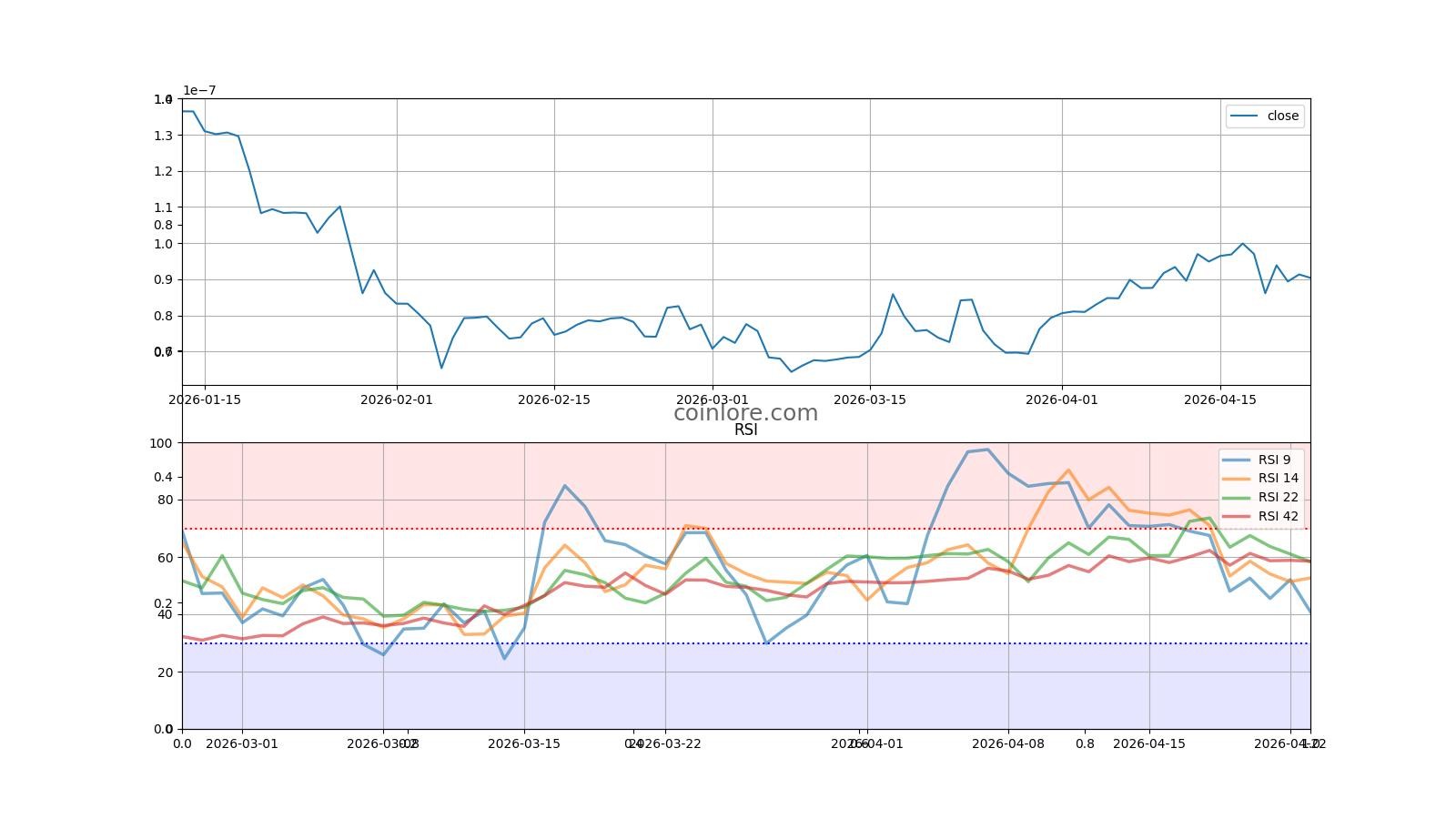 Shita-kiri Suzume RSI indicator