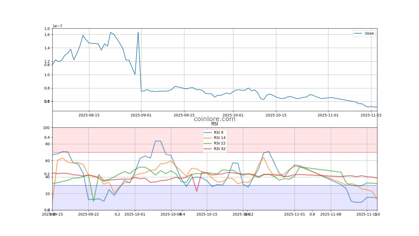 ShitCoin RSI indicator