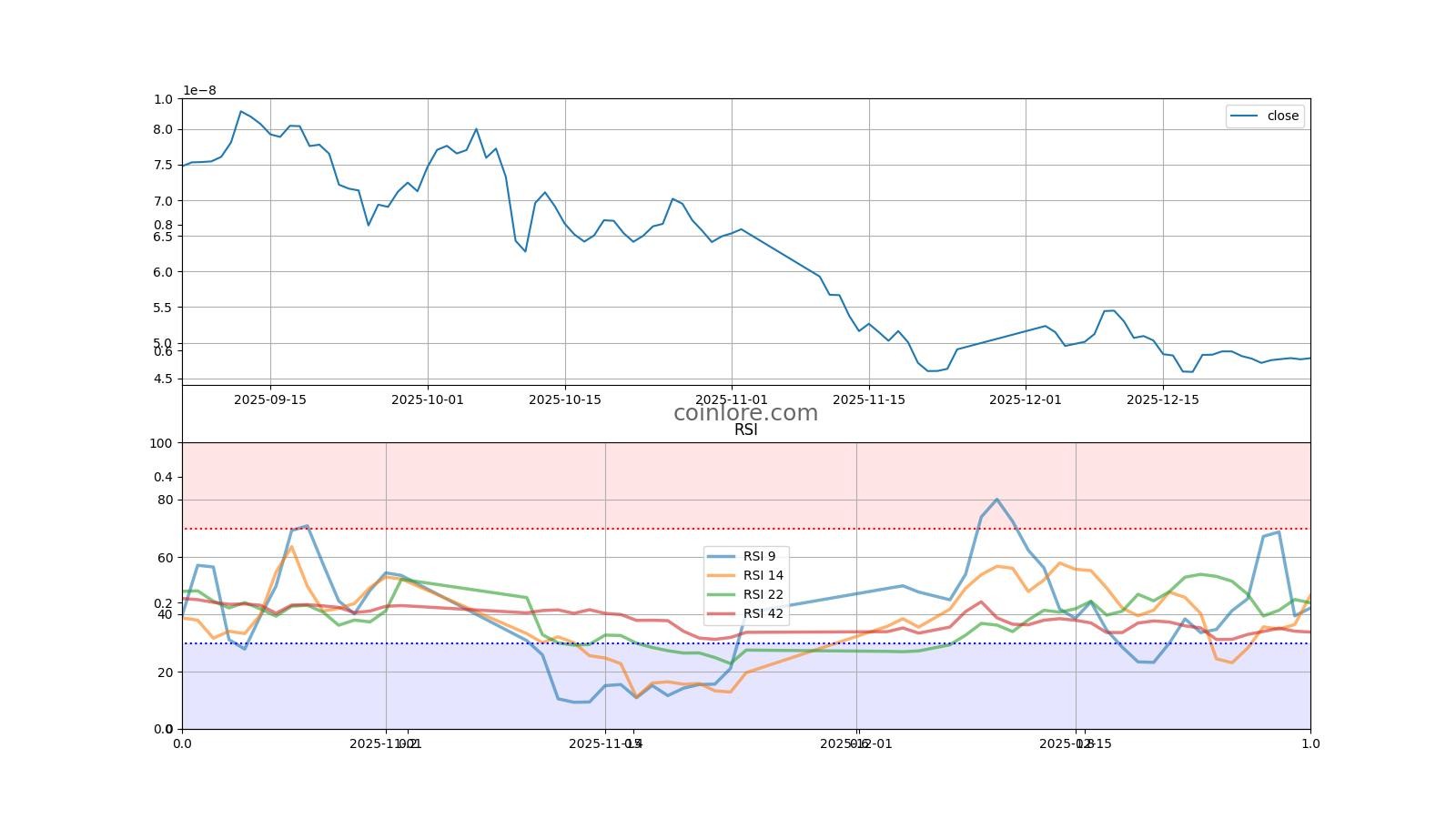 ShitCoin RSI indicator