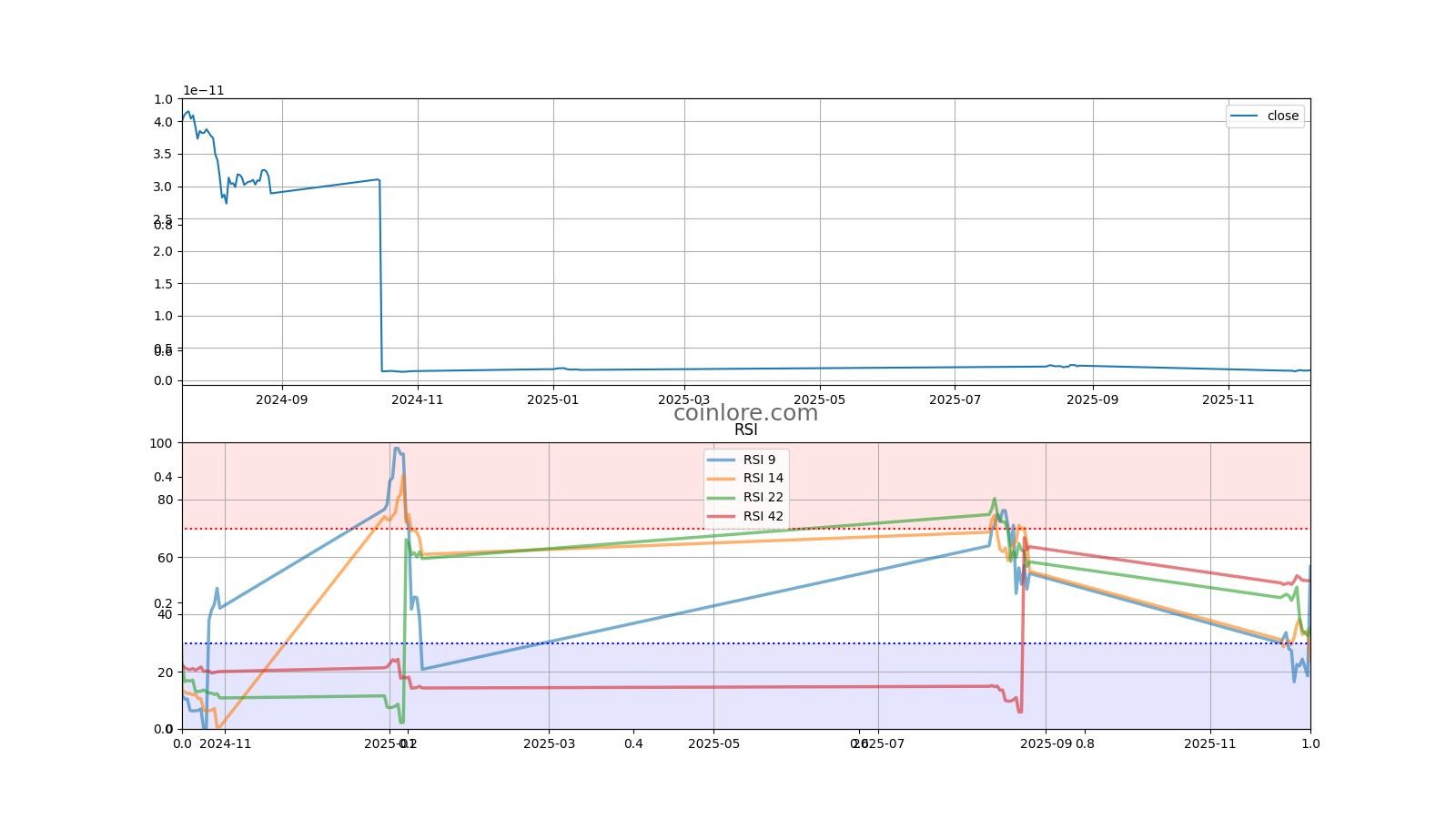 Shiwa RSI indicator