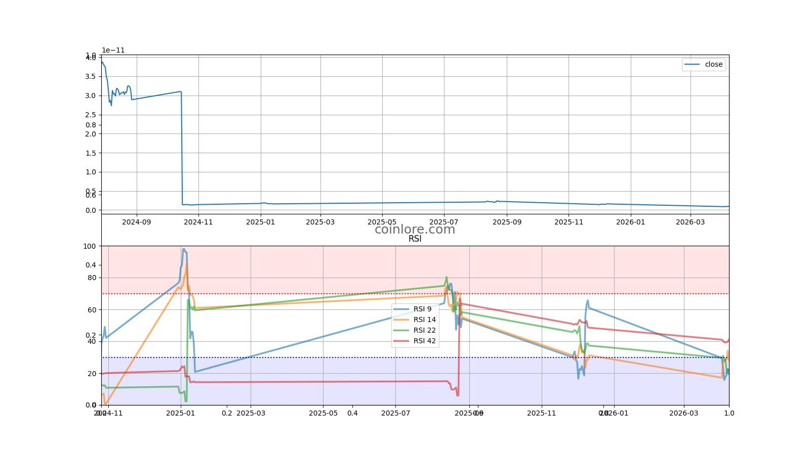 Shiwa RSI indicator