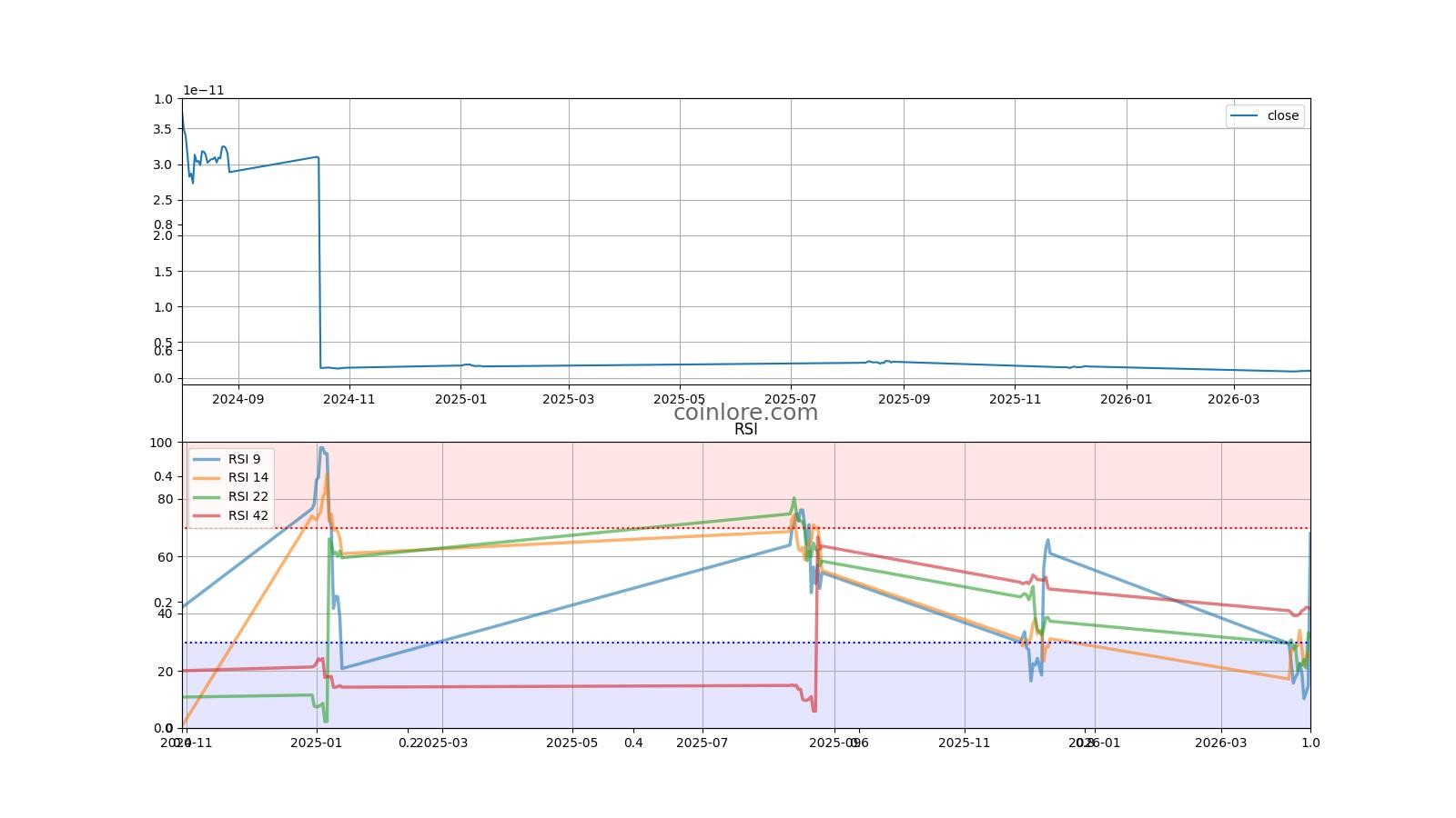 Shiwa RSI indicator