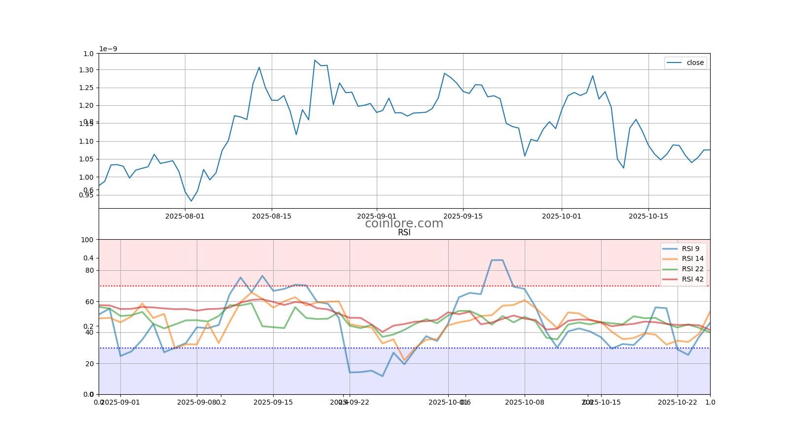 SHKOOBY INU RSI indicator