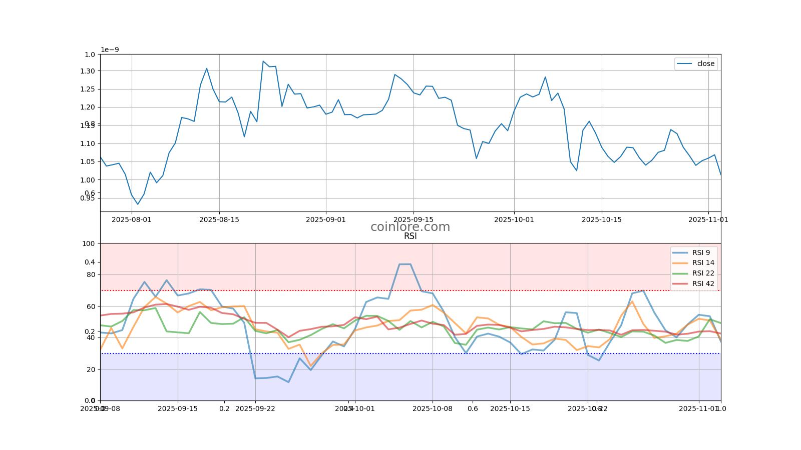 SHKOOBY INU RSI indicator