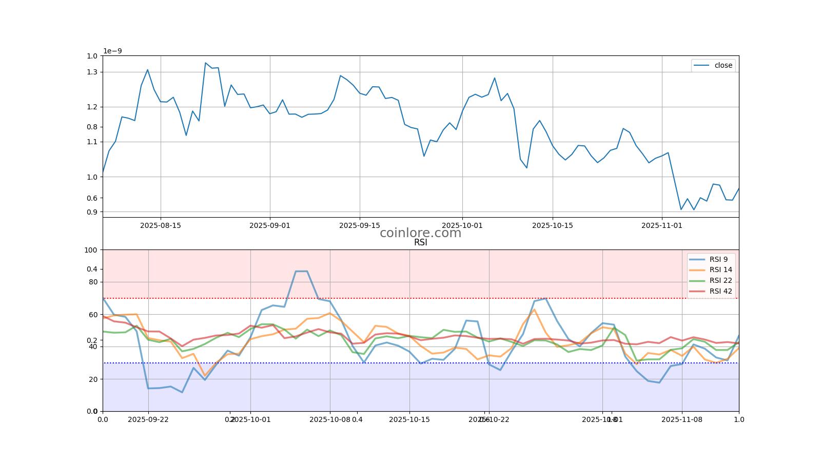 SHKOOBY INU RSI indicator