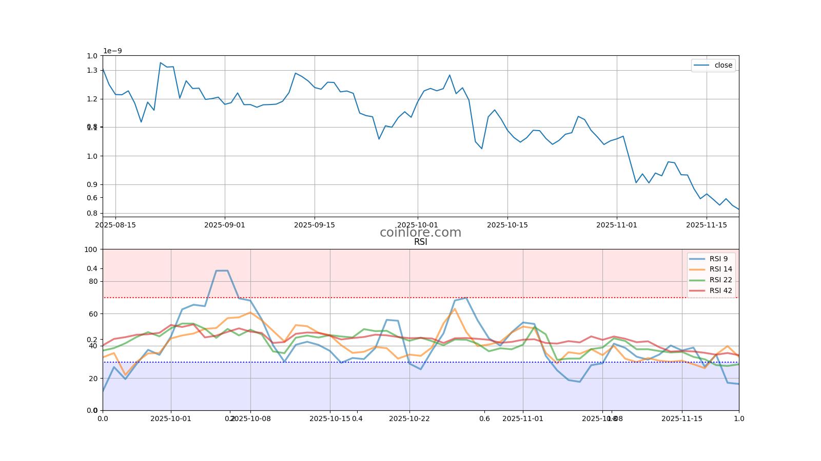 SHKOOBY INU RSI indicator
