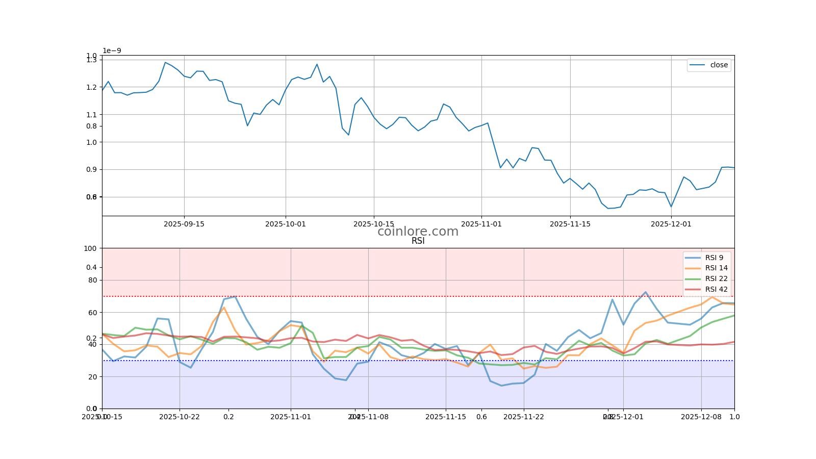 SHKOOBY INU RSI indicator