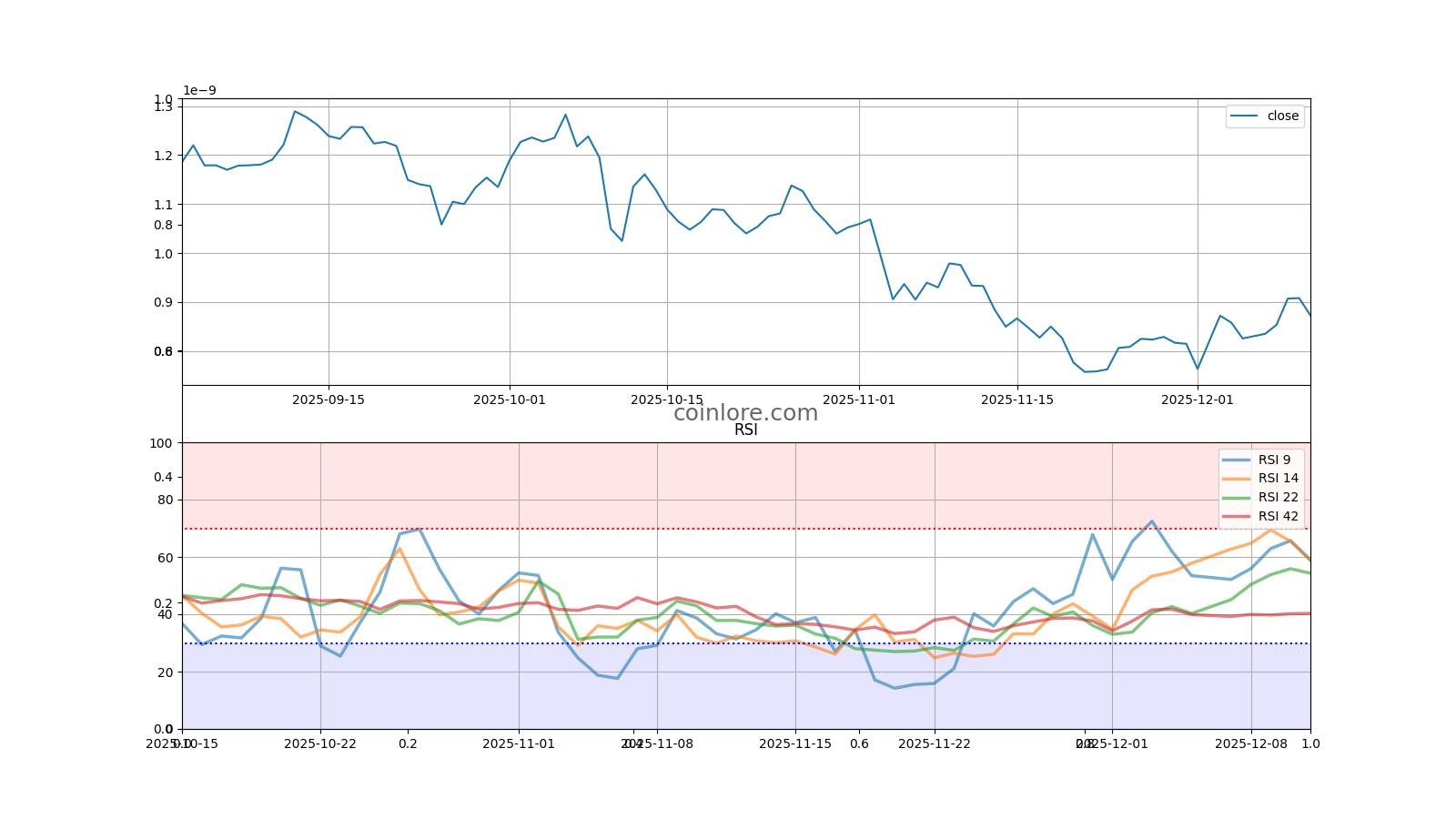 SHKOOBY INU RSI indicator