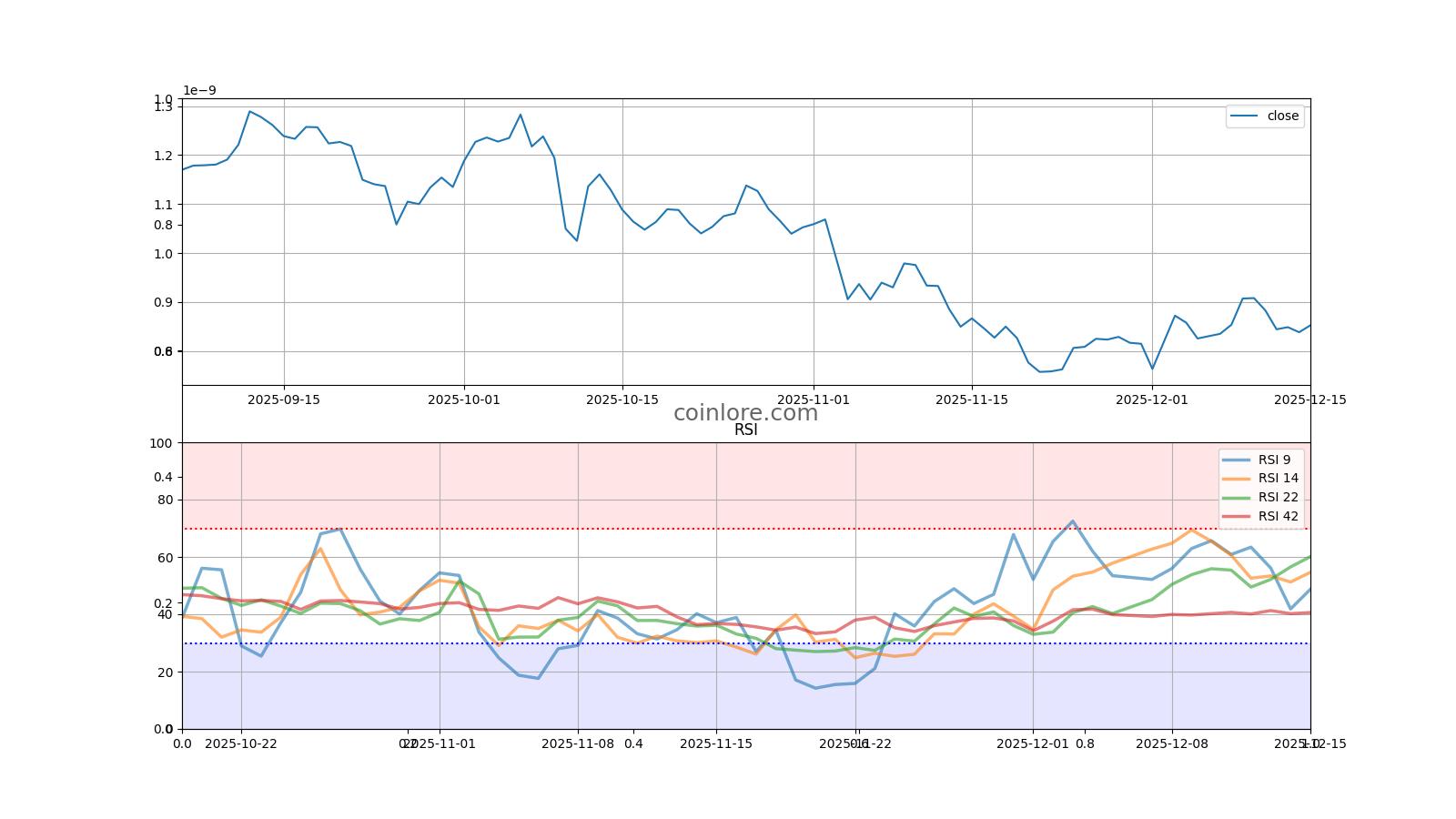 SHKOOBY INU RSI indicator