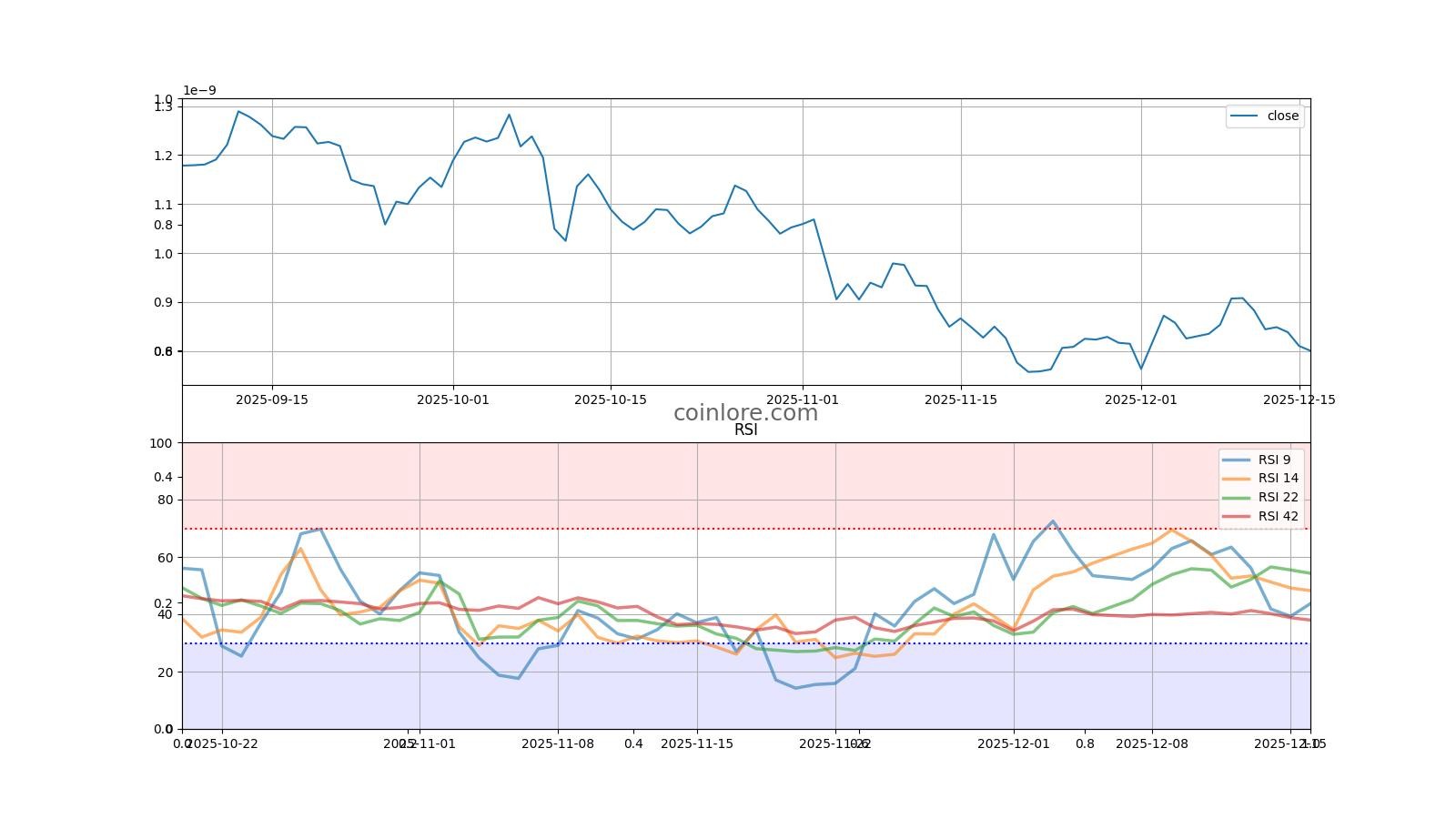 SHKOOBY INU RSI indicator