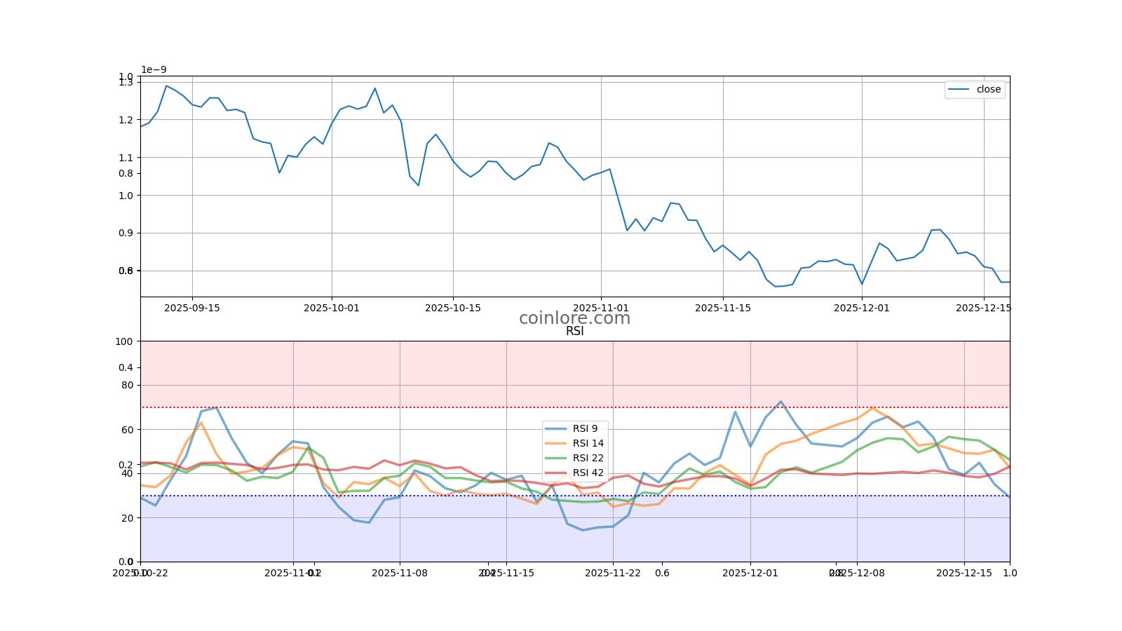 SHKOOBY INU RSI indicator