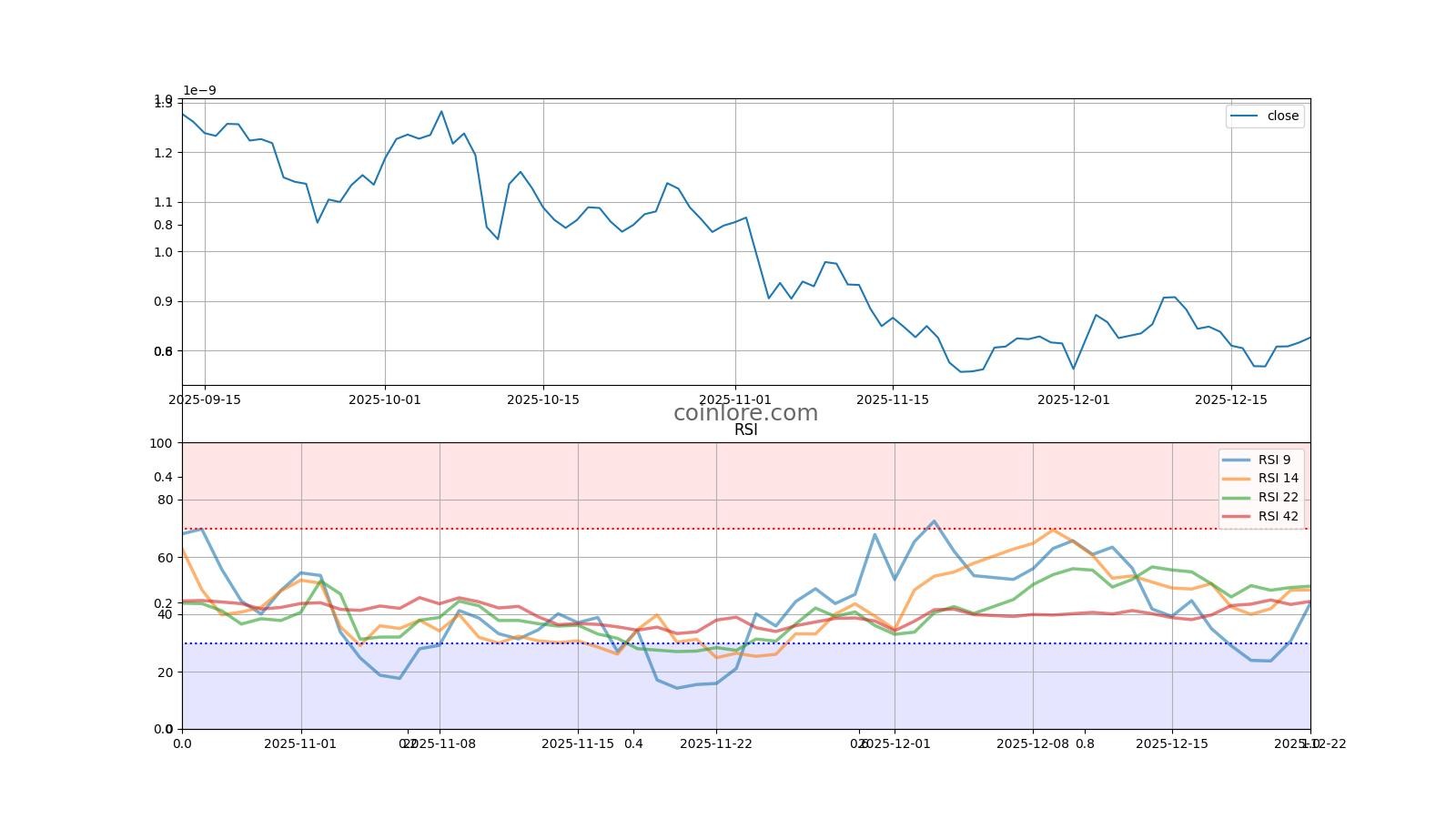 SHKOOBY INU RSI indicator