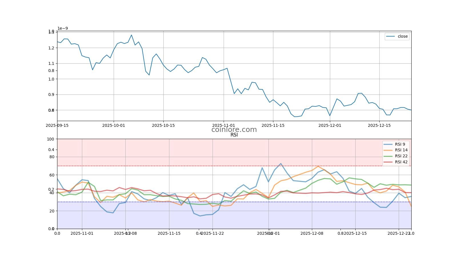 SHKOOBY INU RSI indicator