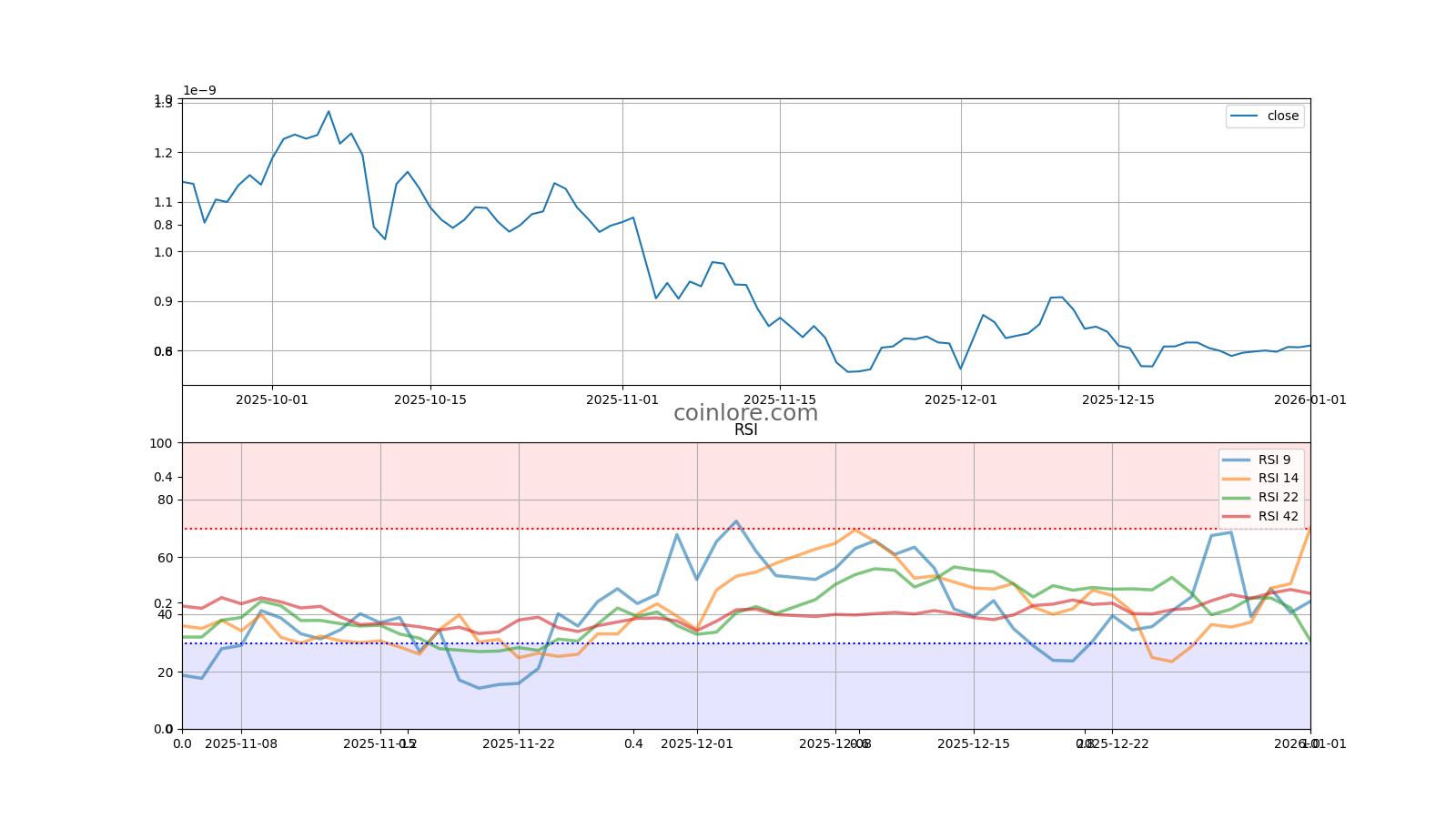SHKOOBY INU RSI indicator