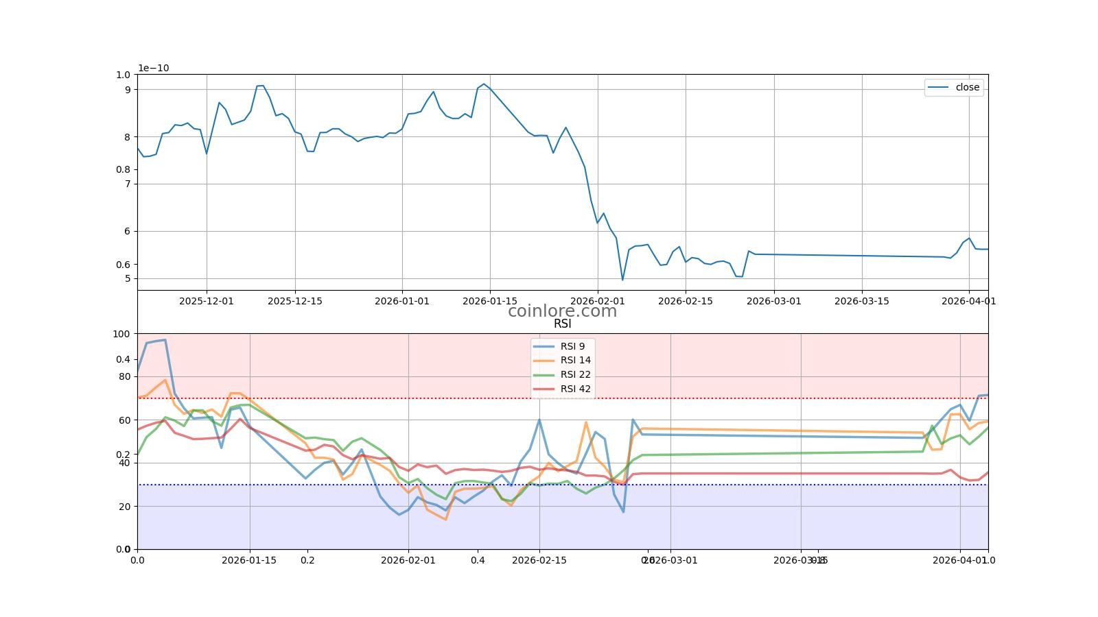 SHKOOBY INU RSI indicator
