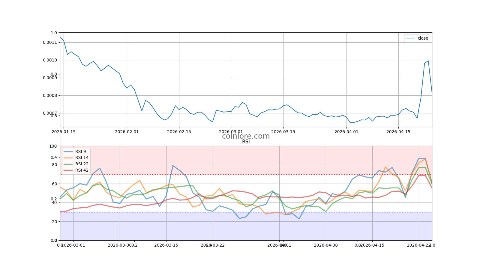 Shockwaves RSI indicator